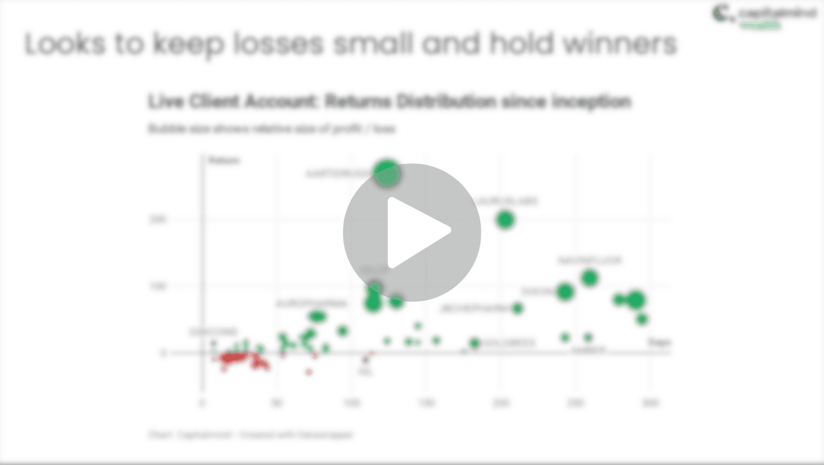 Capitalmind PMS Strategies - Adaptive Momentum - Capitalmind