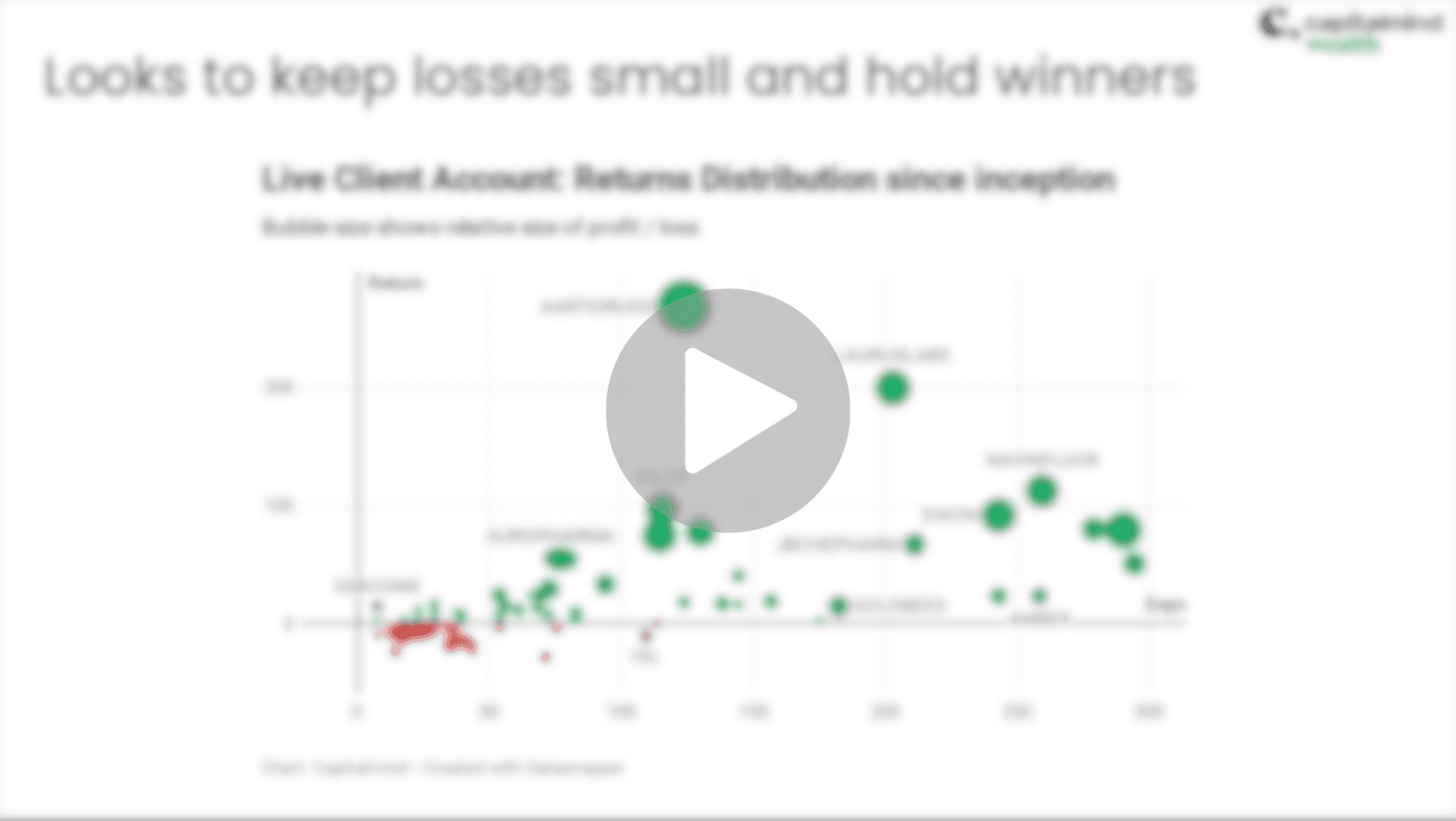 Capitalmind PMS Strategies - Adaptive Momentum - Capitalmind
